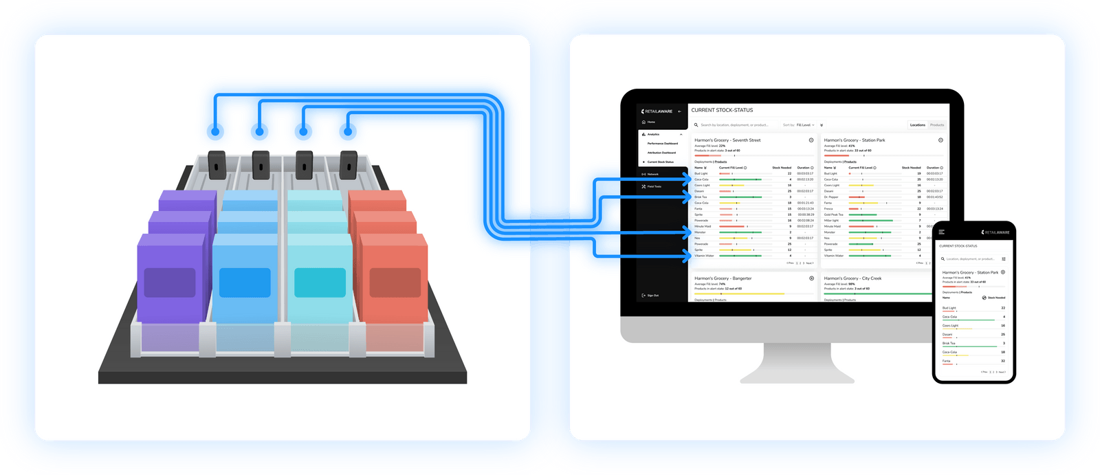On-Shelf Availability