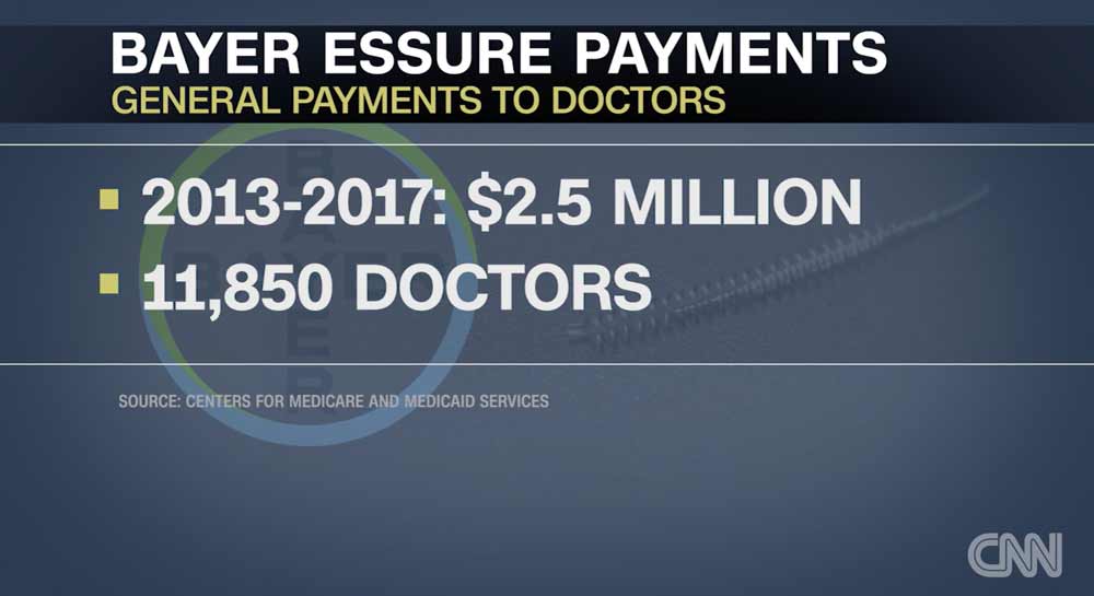 Breaking News | Bayer Paid Doctors Millions for Questionable Birth ...