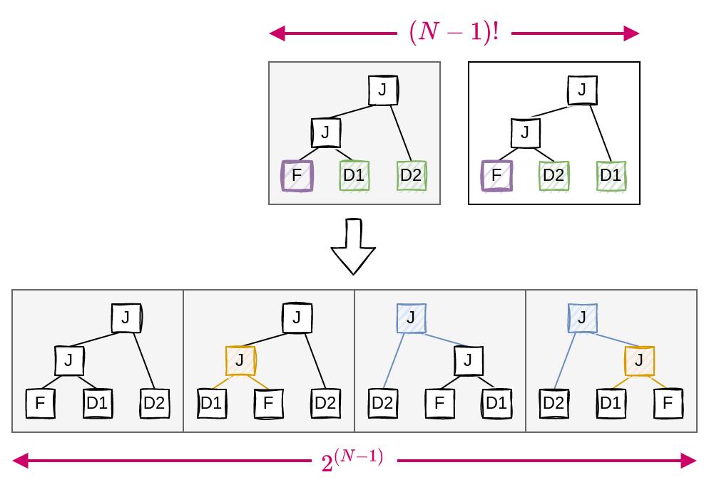 Cross-Product Suppression in Join Order Planning | Querify Labs