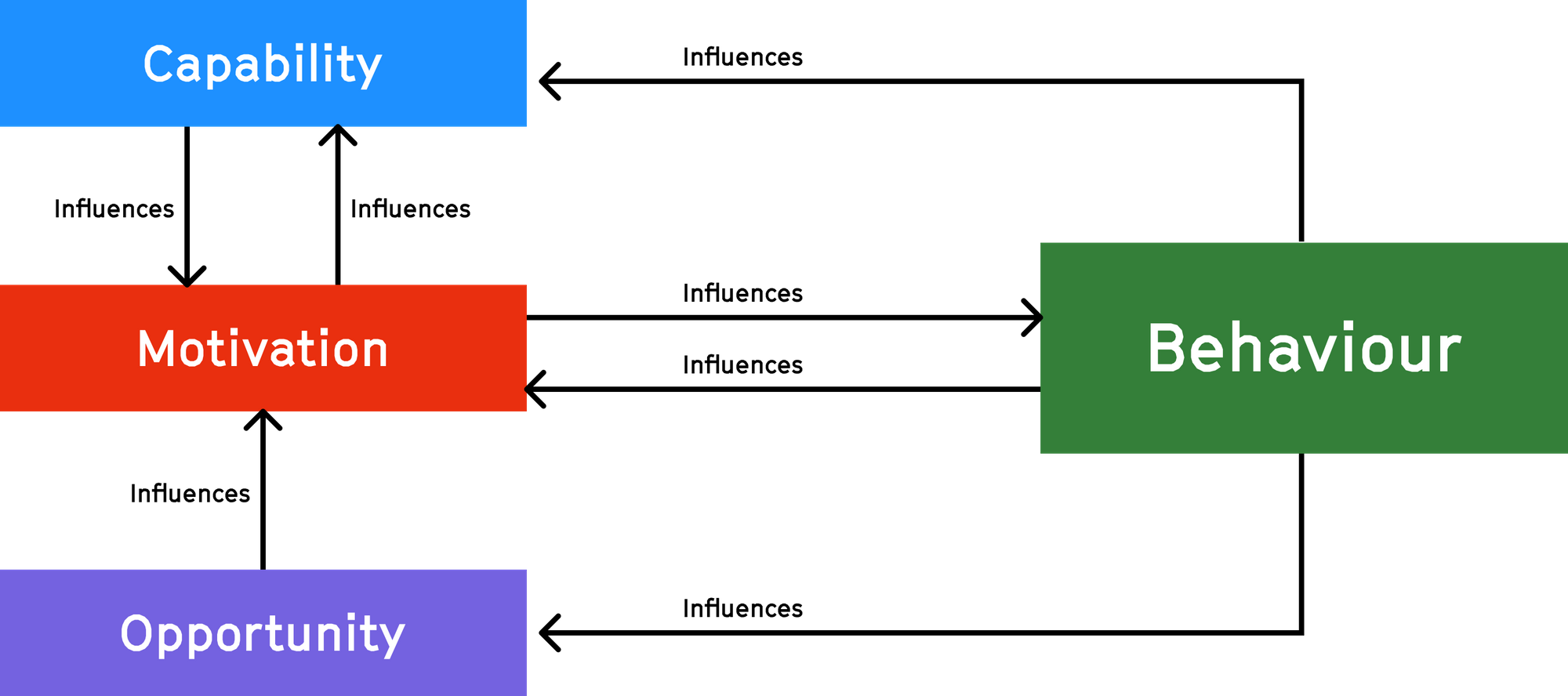 Behavioural by Design Toolkit