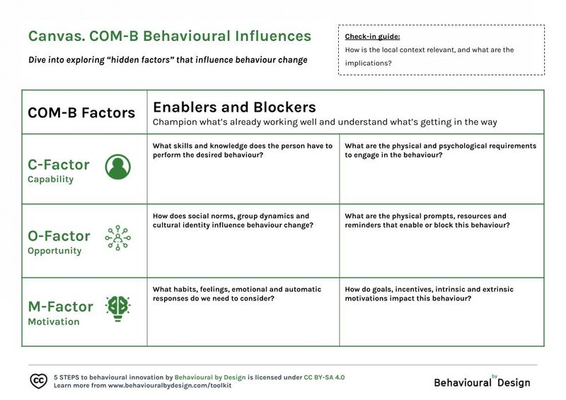 Behavioural by Design Toolkit | Behavioural Science Tools