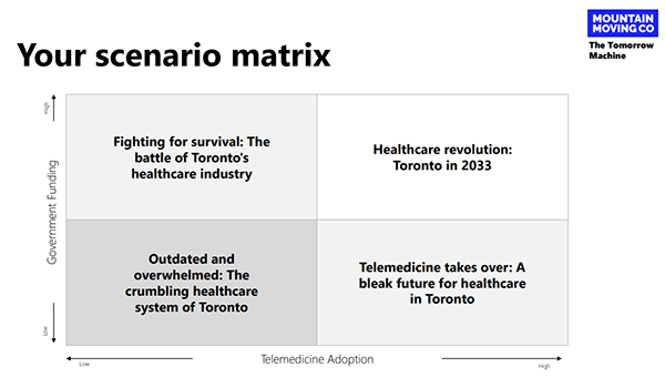Mountain Moving Co - Futures thinking. Strategy that adapts.