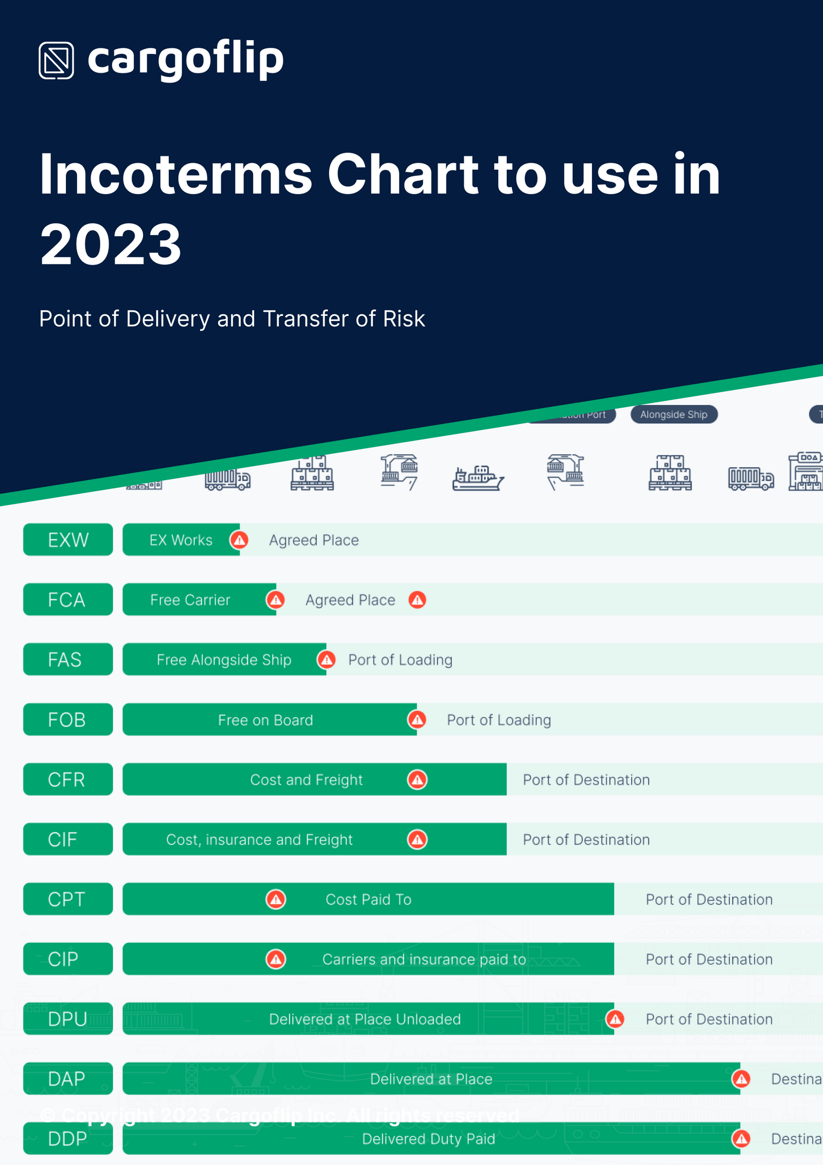 Incoterms Chart Template Download