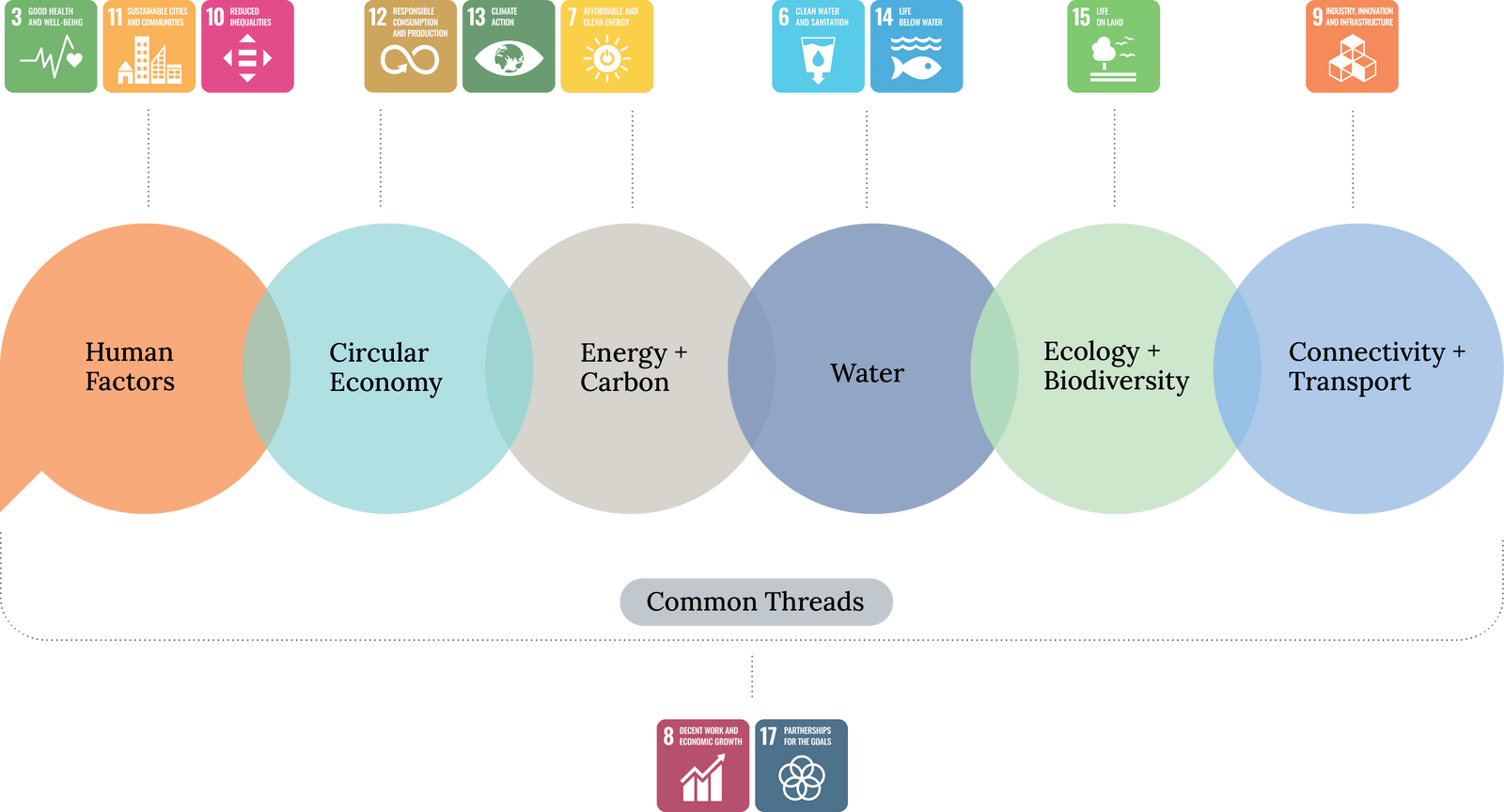 Climate Framework Home