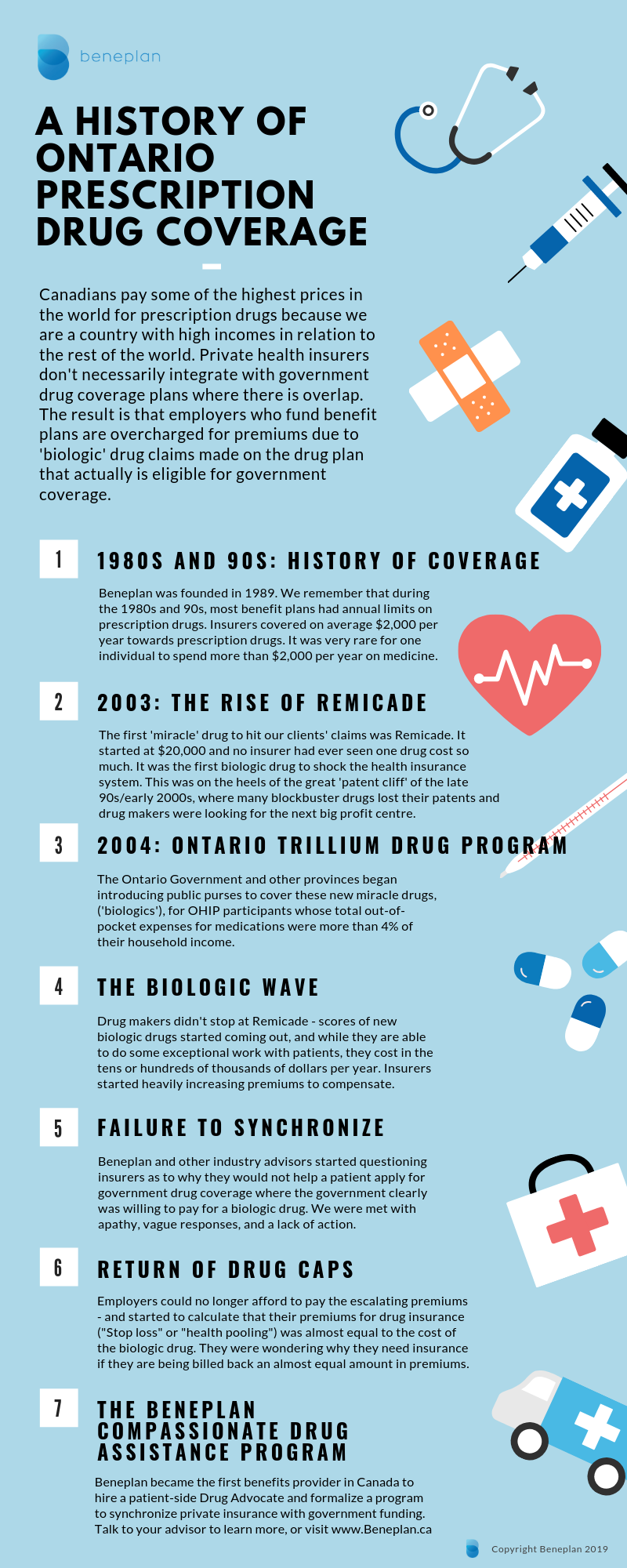 Beneplan - A History of Ontario Prescription Drugs Coverage