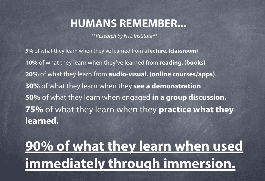 How to Learn Any Language in 3 Months (6 Simple Steps)