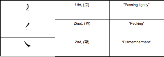 How to Write Chinese Letters For Absolute Beginners (Step-by-Step)