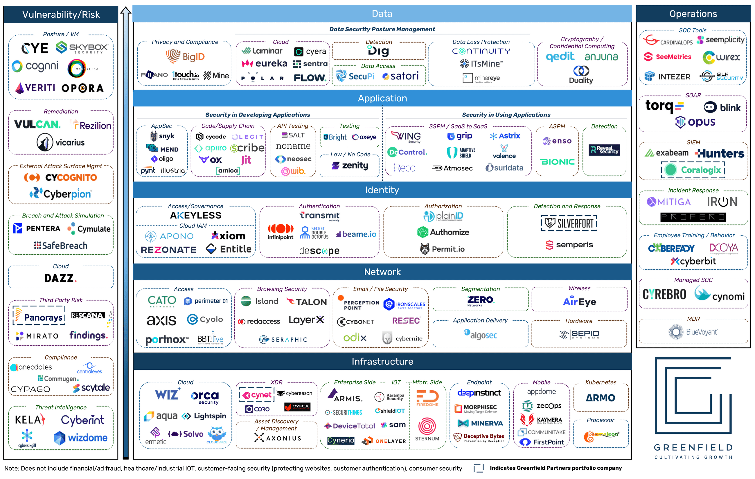 Greenfield Partners - Blog | CYBER MAP - Israel’s Enterprise ...