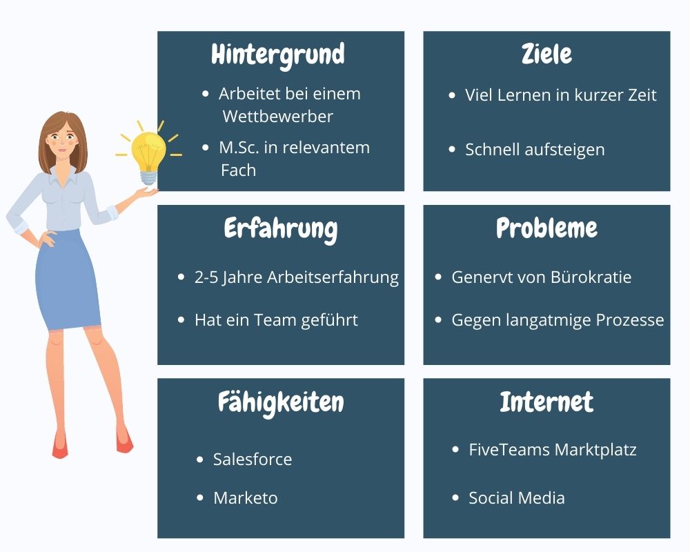 Candidate Persona | Definition, Beispiele & Vorlage