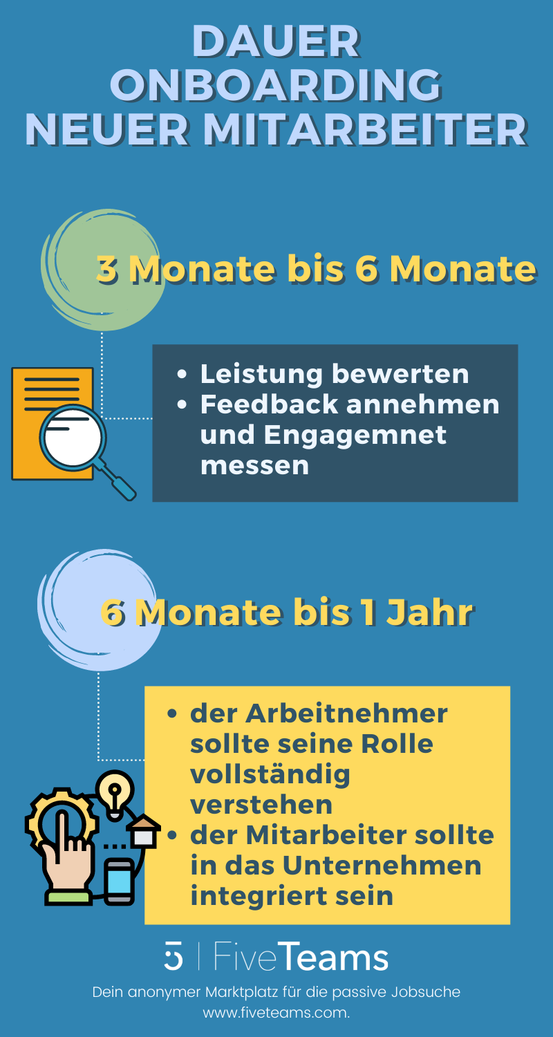 Onboarding | Prozess, Definition, Vorlagen & Best Practices