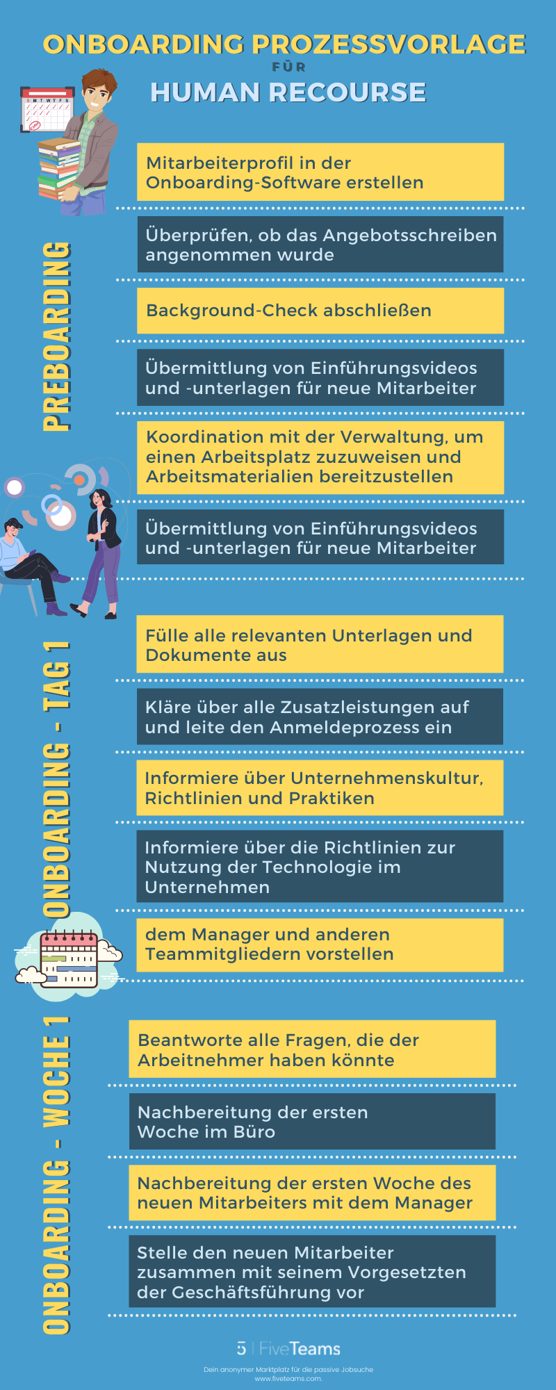 Onboarding | Prozess, Definition, Vorlagen & Best Practices