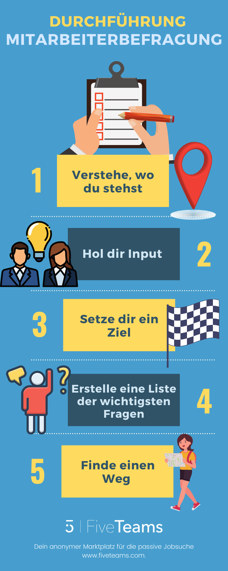 Mitarbeiterbefragung | Leitfaden & Beispielfragen - FiveTeams