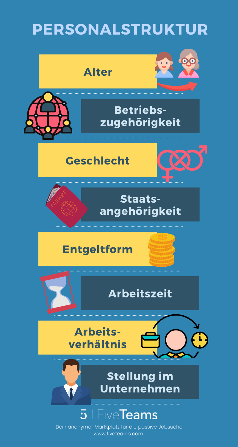 Personalstruktur | Definition, Kennzahlen und Berechnung
