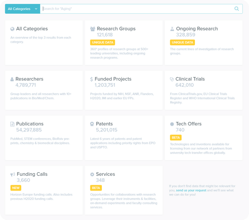 AcademicLabs - Your New Homepage For Science