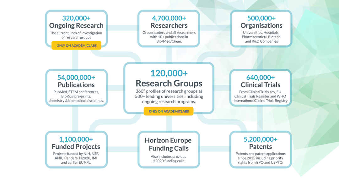 AcademicLabs - Your New Homepage For Science