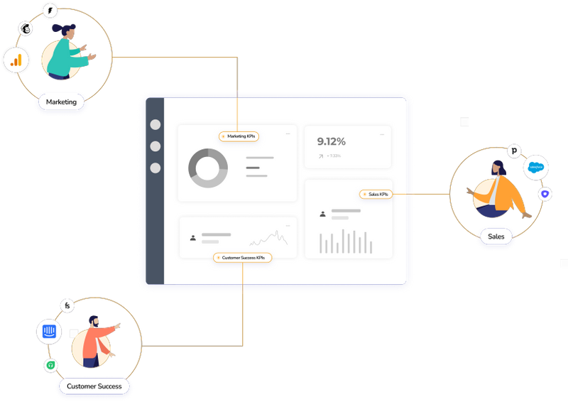 What is a GTM Operating System?