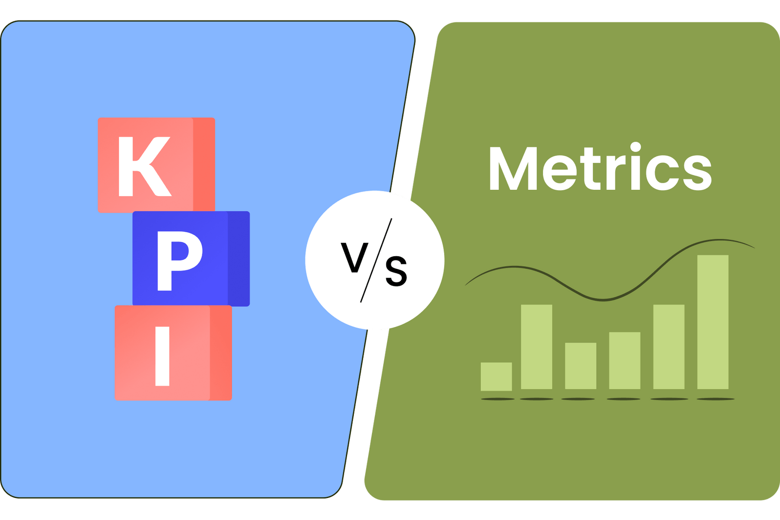 KPIs and Metrics: Differences and Examples | Dataflo