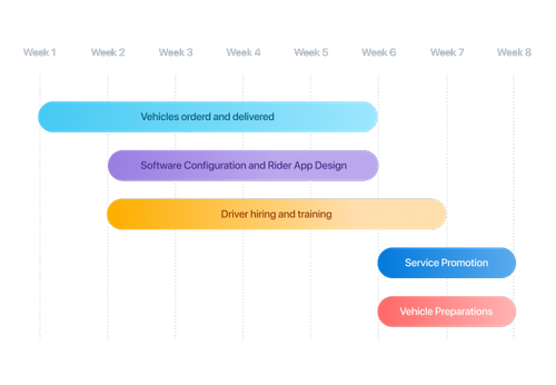 Microtransit & Commuter Services for Cities and Transit Agencies