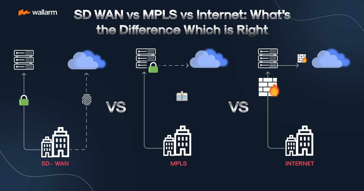 Navigating the Network Maze: A Deep Dive into SD-WAN vs MPLS vs Internet