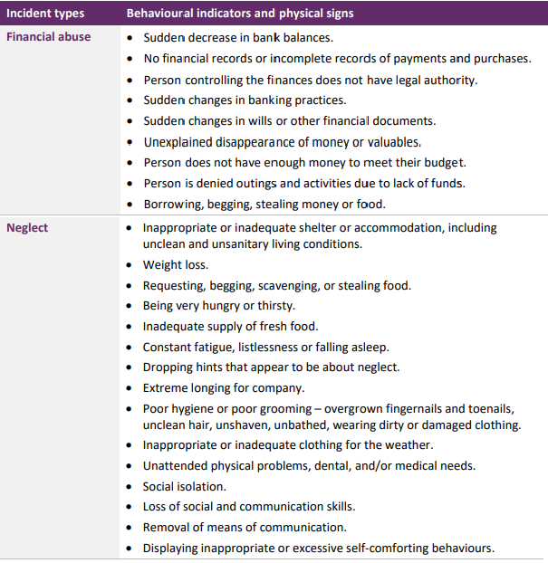 Incident Management System
