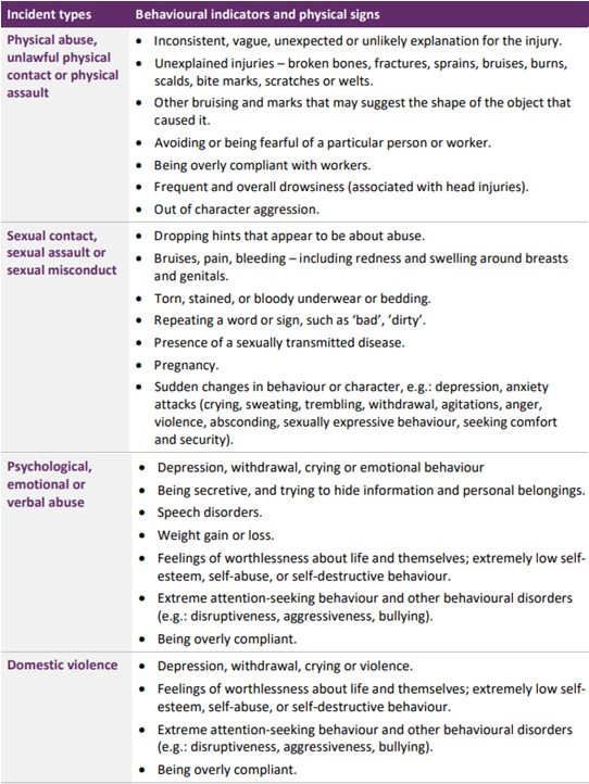 Incident Management System