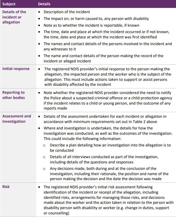 Incident Management System
