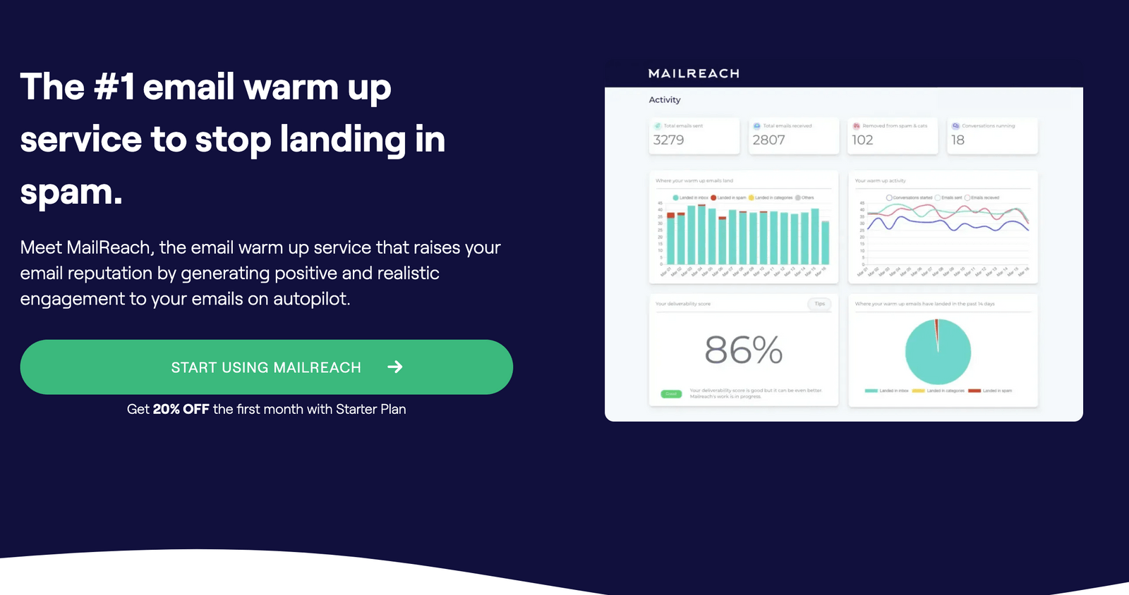 MailReach: Elevate Your Email Deliverability - ColdIQ