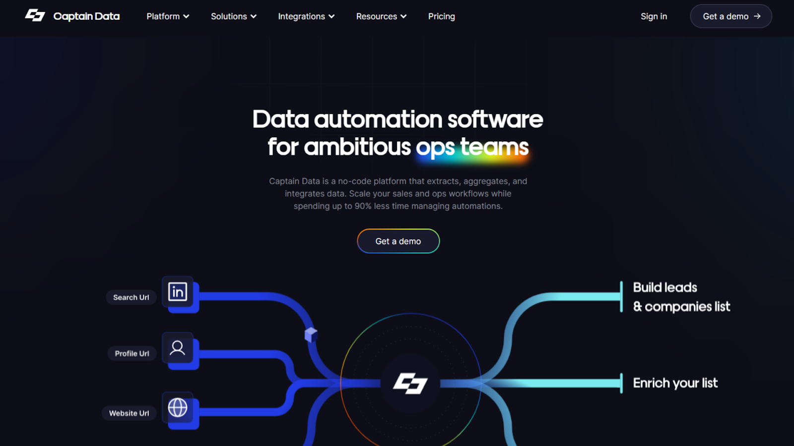 40 Best Data Scraping Tools in 2023 - ColdIQ