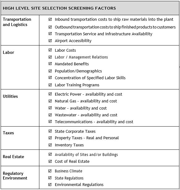 Selecting the Best Location for Your U.S. Manufacturing Plant