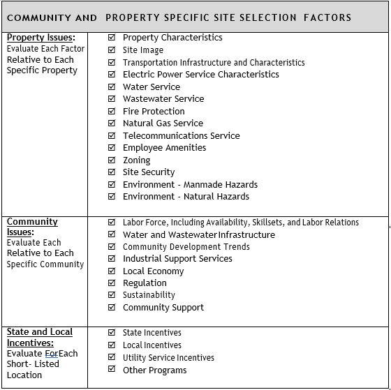 Selecting the Best Location for Your U.S. Manufacturing Plant