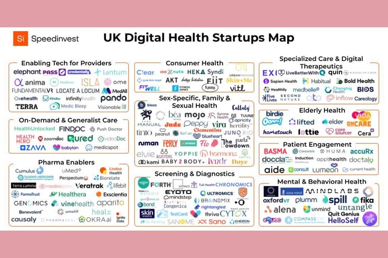 Healthtech & Digital Health Pre-Seed & Seed Funding