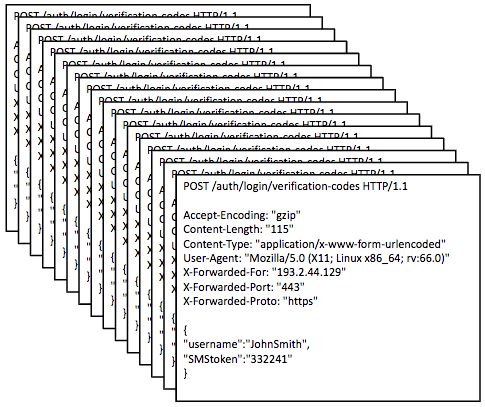 API2:2019 Broken User Authentication - Security Boulevard