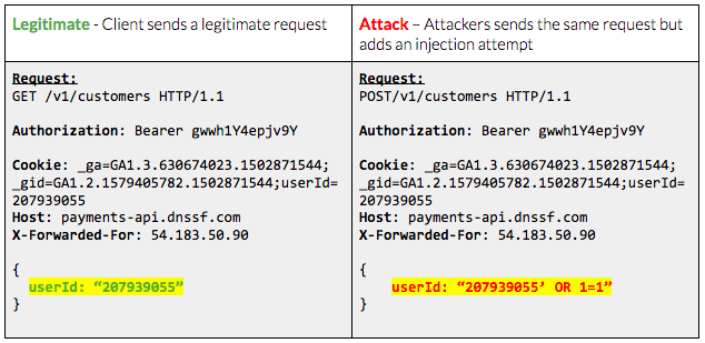 API8:2019 Injection - Security Boulevard