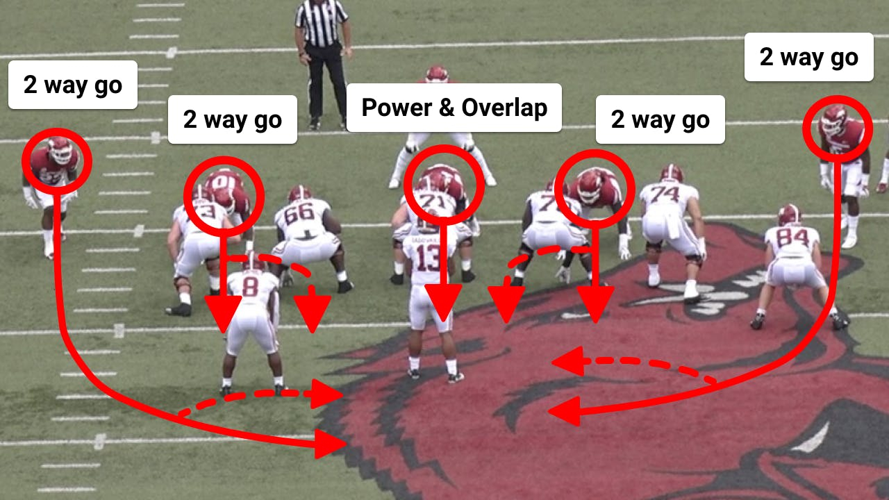 The 3 ways to execute a 5-man rush