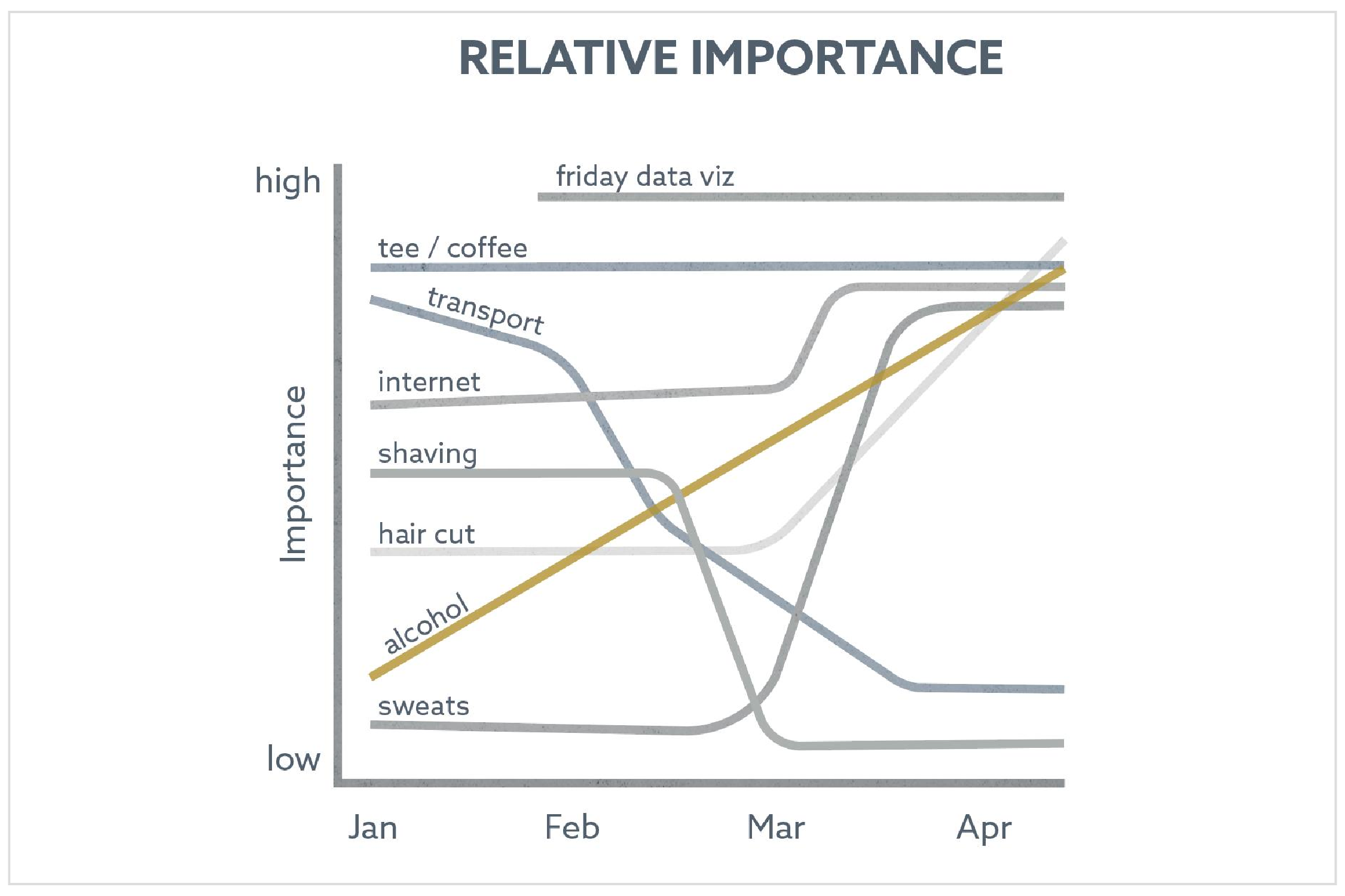 triniqua blog: Relative Importance