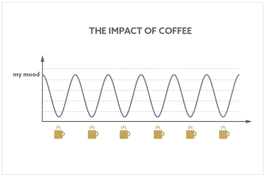 triniqua blog: The Impact of Coffee