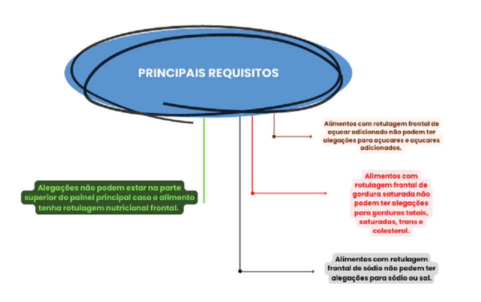 Novas regras para rotulagem nutricional: tudo o que você precisa saber
