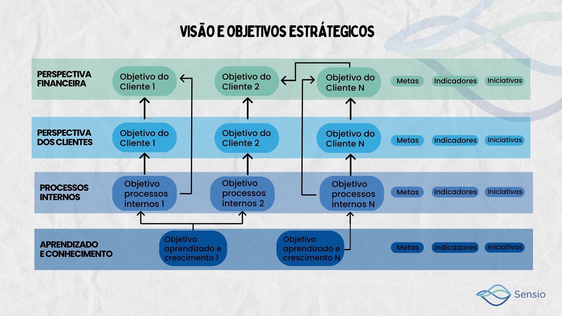 Saiba como implantar o Balanced Scorecard no seu negócio!