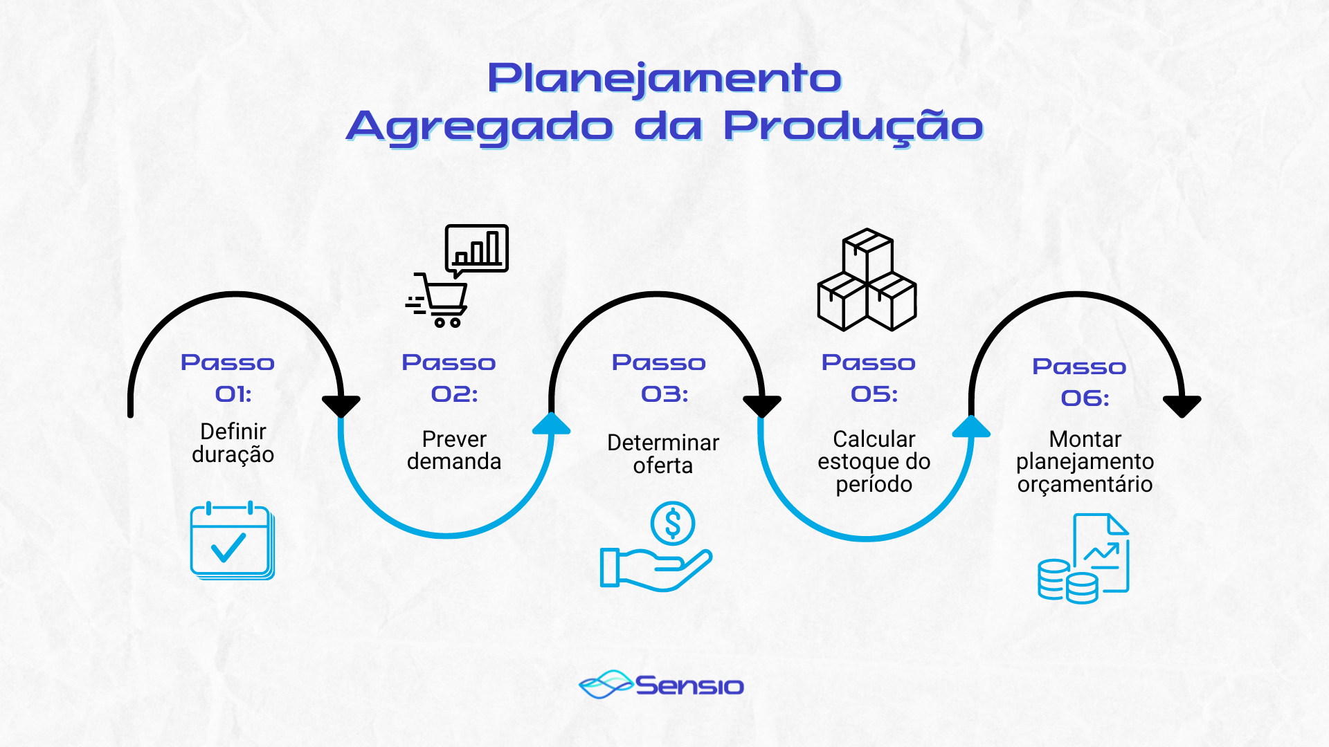 Como implementar uma estratégia de PCP eficiente em sua indústria