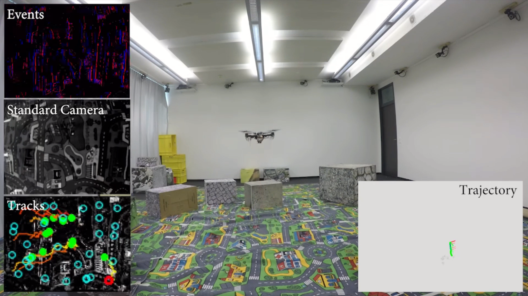 Sensoria Obscura: Event Cameras, Part II