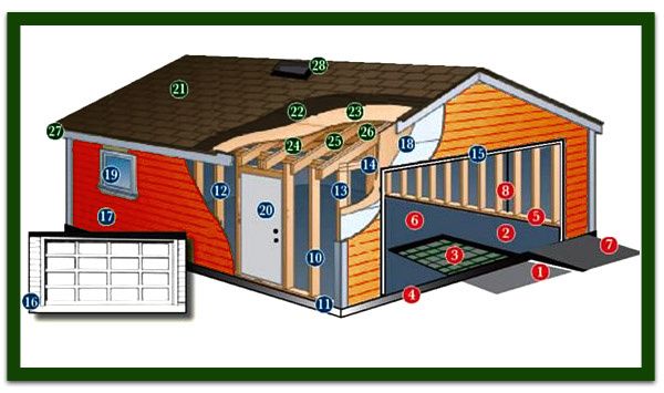 Chicagoland Garage Builders