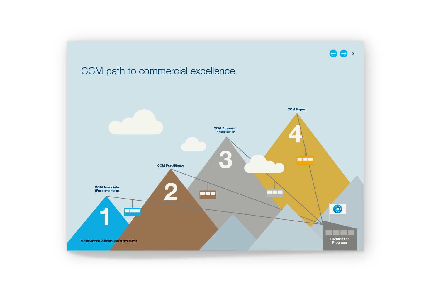 World Commerce & Contracting