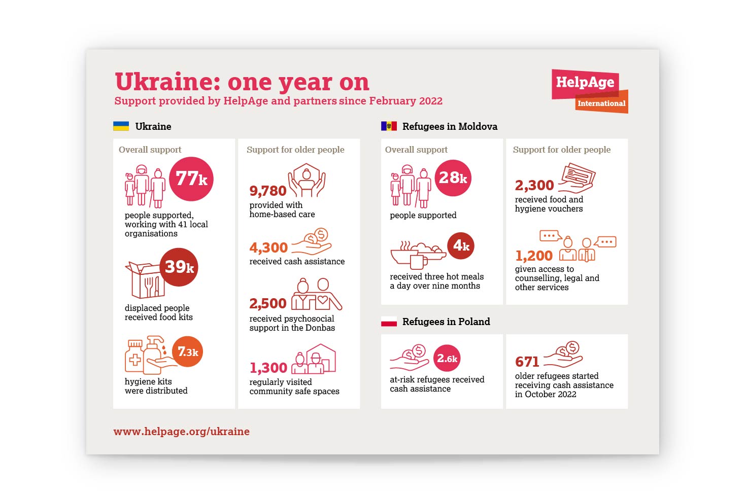 HelpAge International