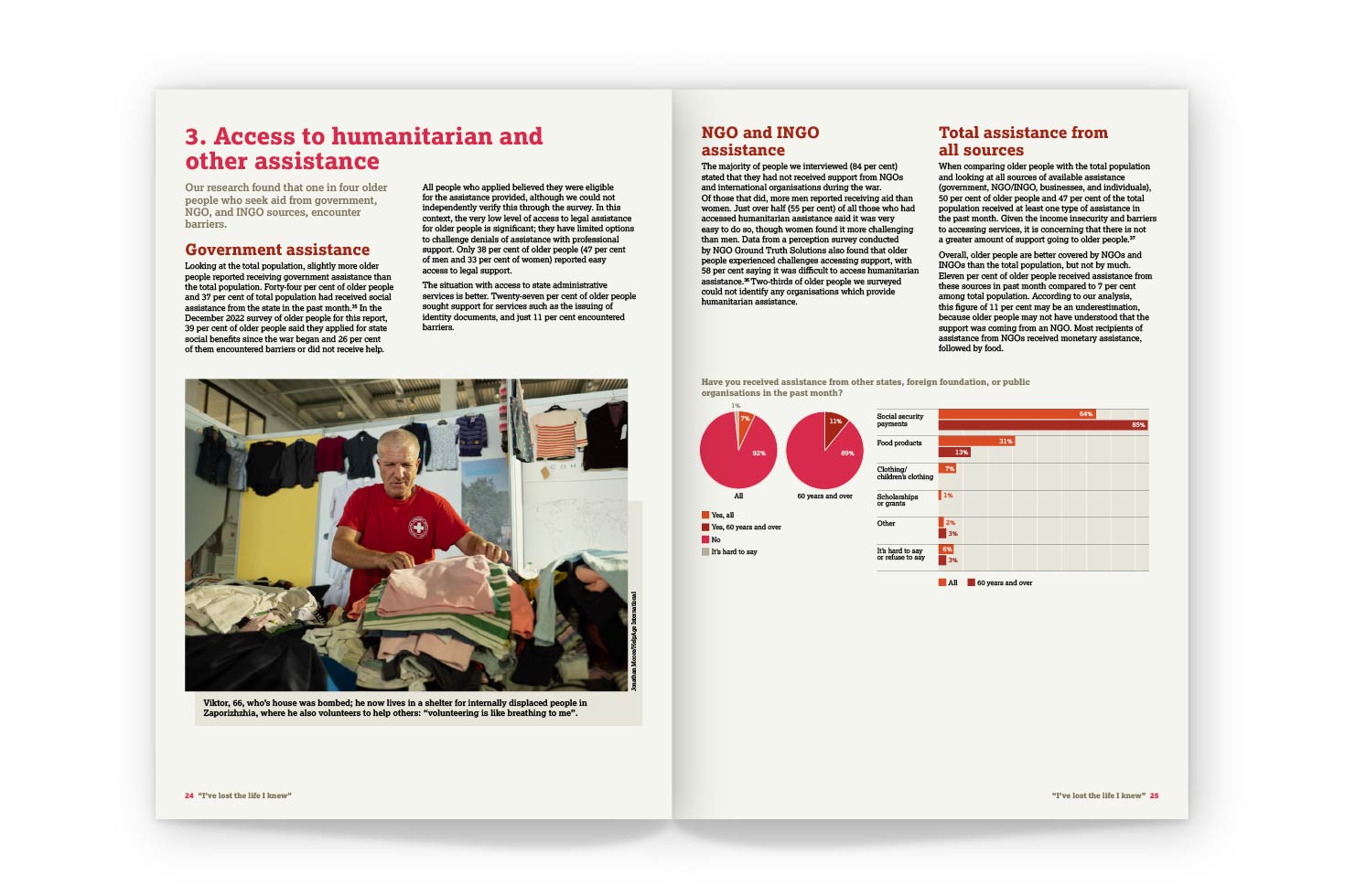 HelpAge International