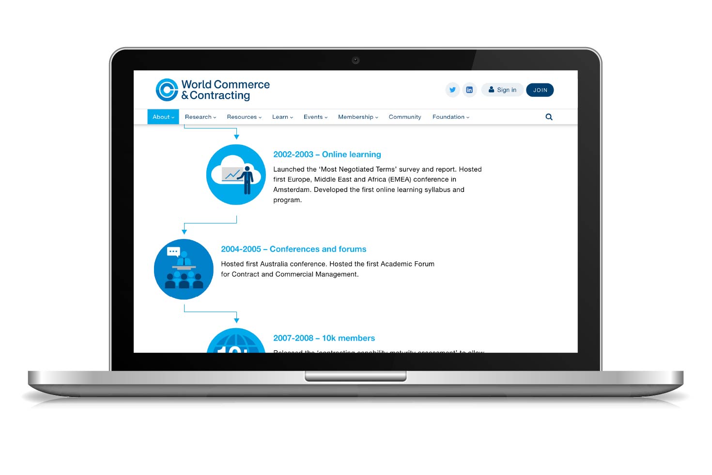 World Commerce & Contracting