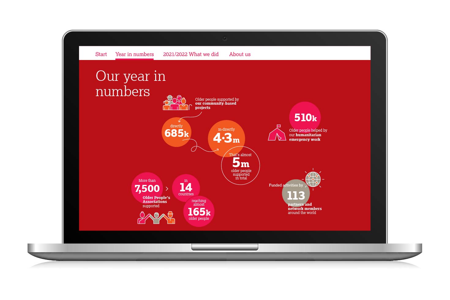 HelpAge International