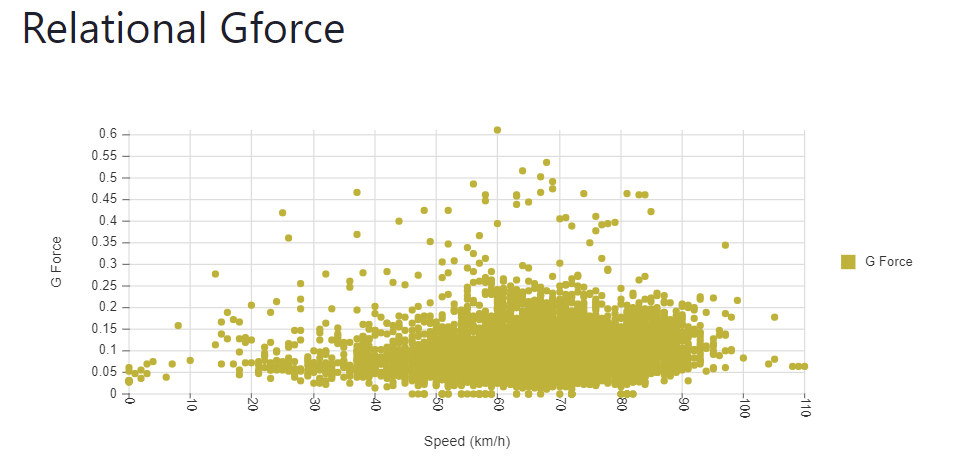 Identifying Pinch Points