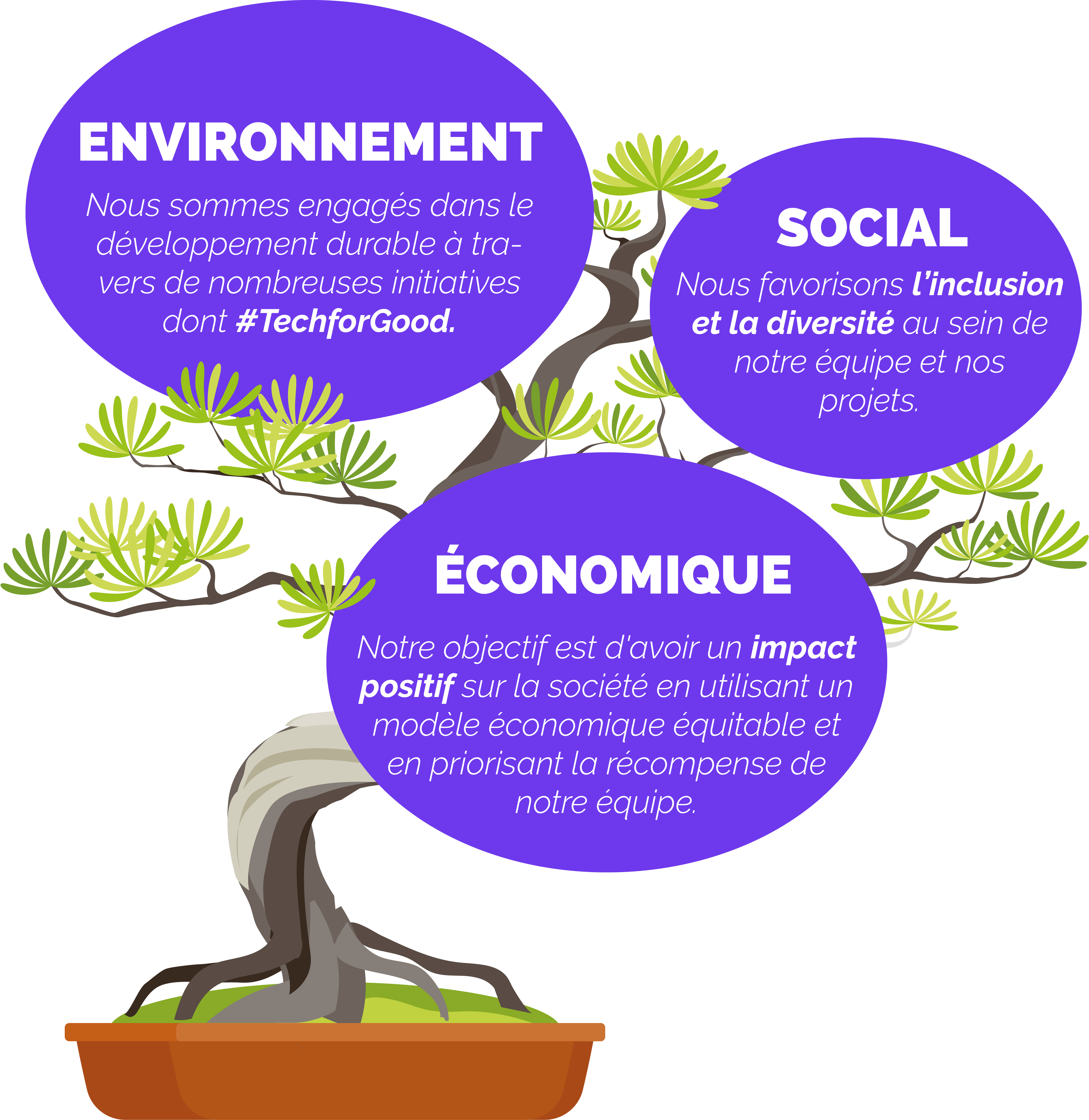 Bomzai Blog: Ce que veulent les candidat·e·s