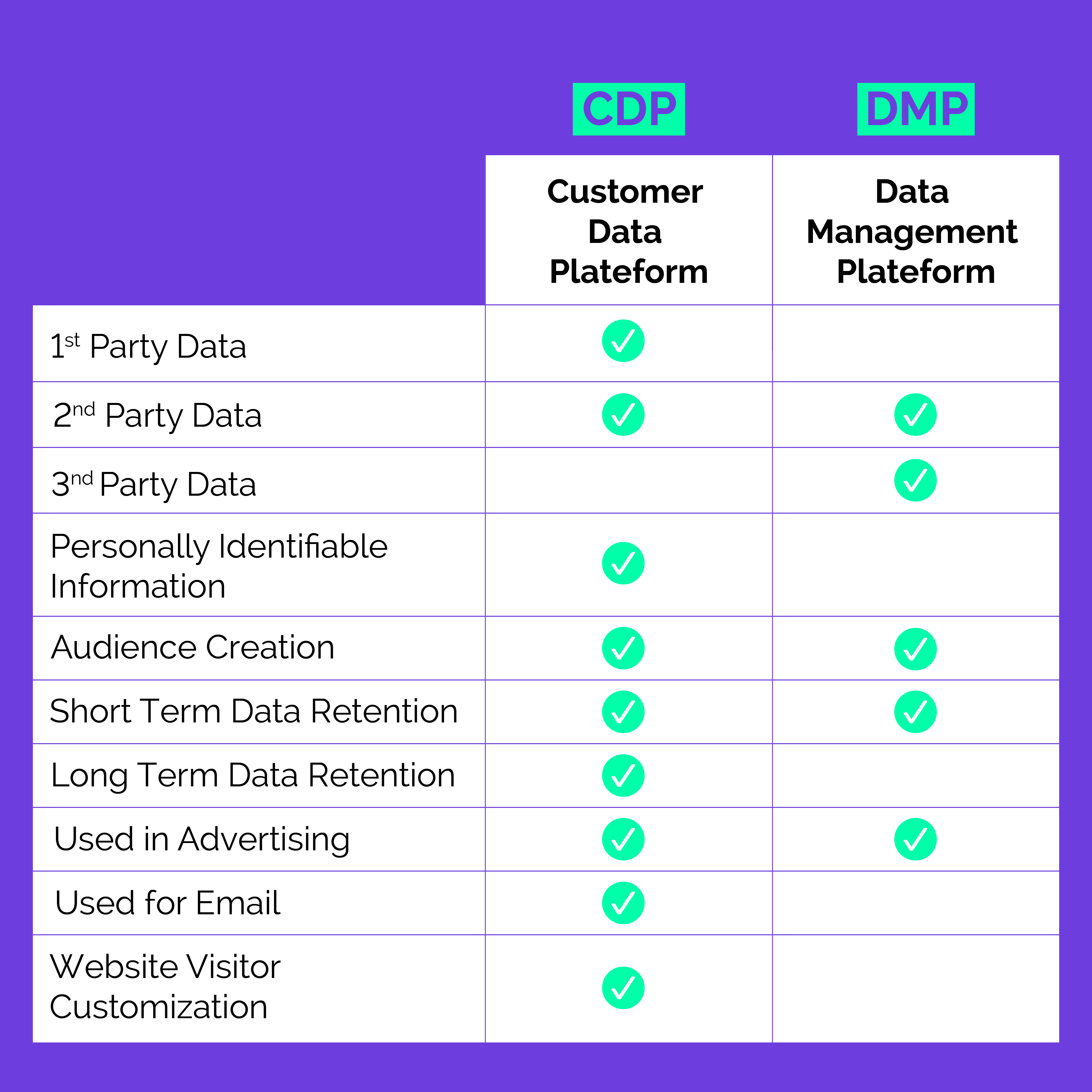 Bomzai Blog: CDP ou DMP : quelle plateforme choisir pour gérer vos ...