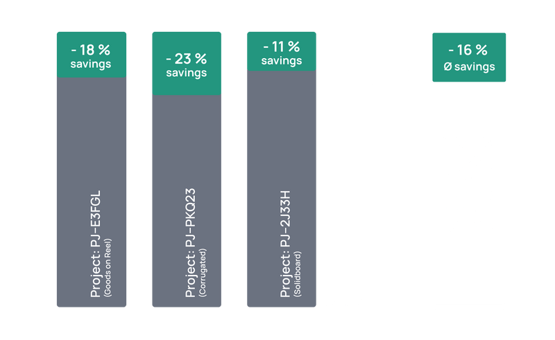 Transform your packaging sourcing